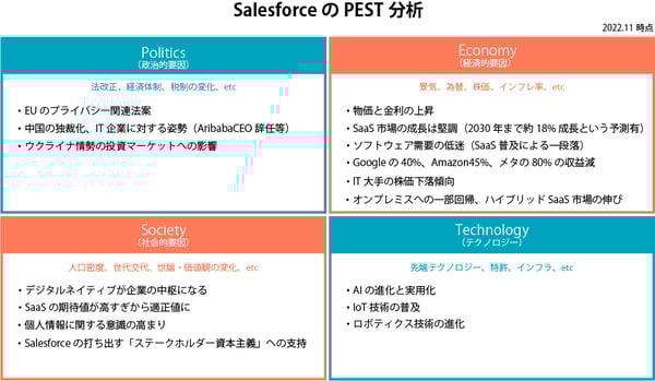 Pest分析とは？分析のやり方を事例とテンプレートを用いて解説！｜株式会社leapt